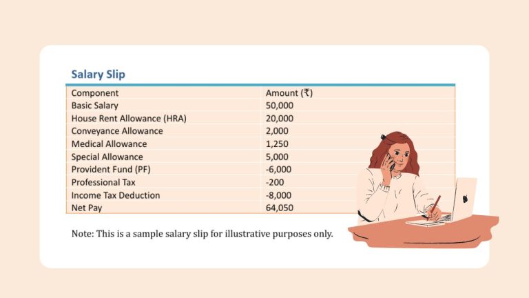 What Is a Salary Slip? Meaning, Template, Components